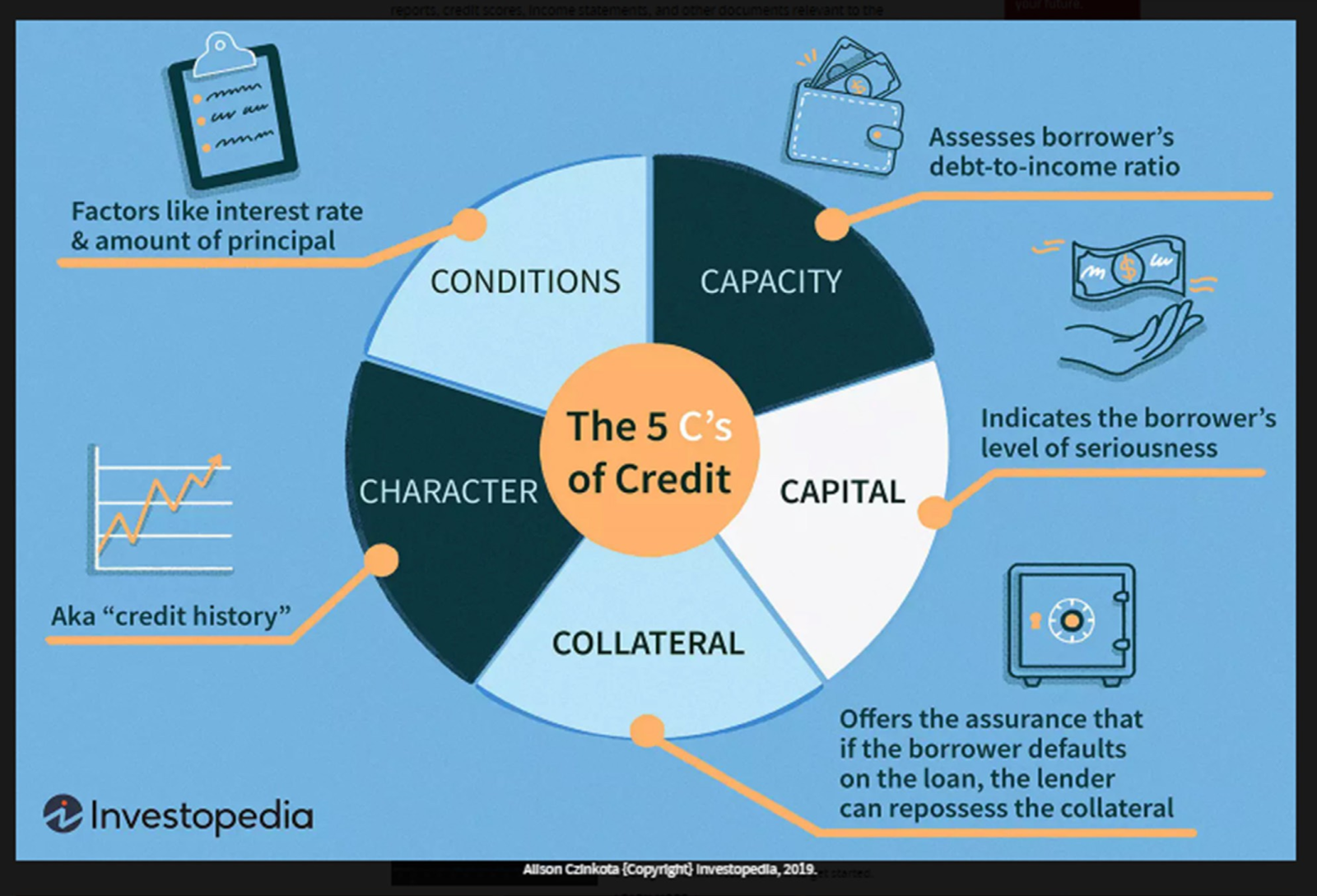 5 Cs of Credit – WHC partners with government agencies to create ...